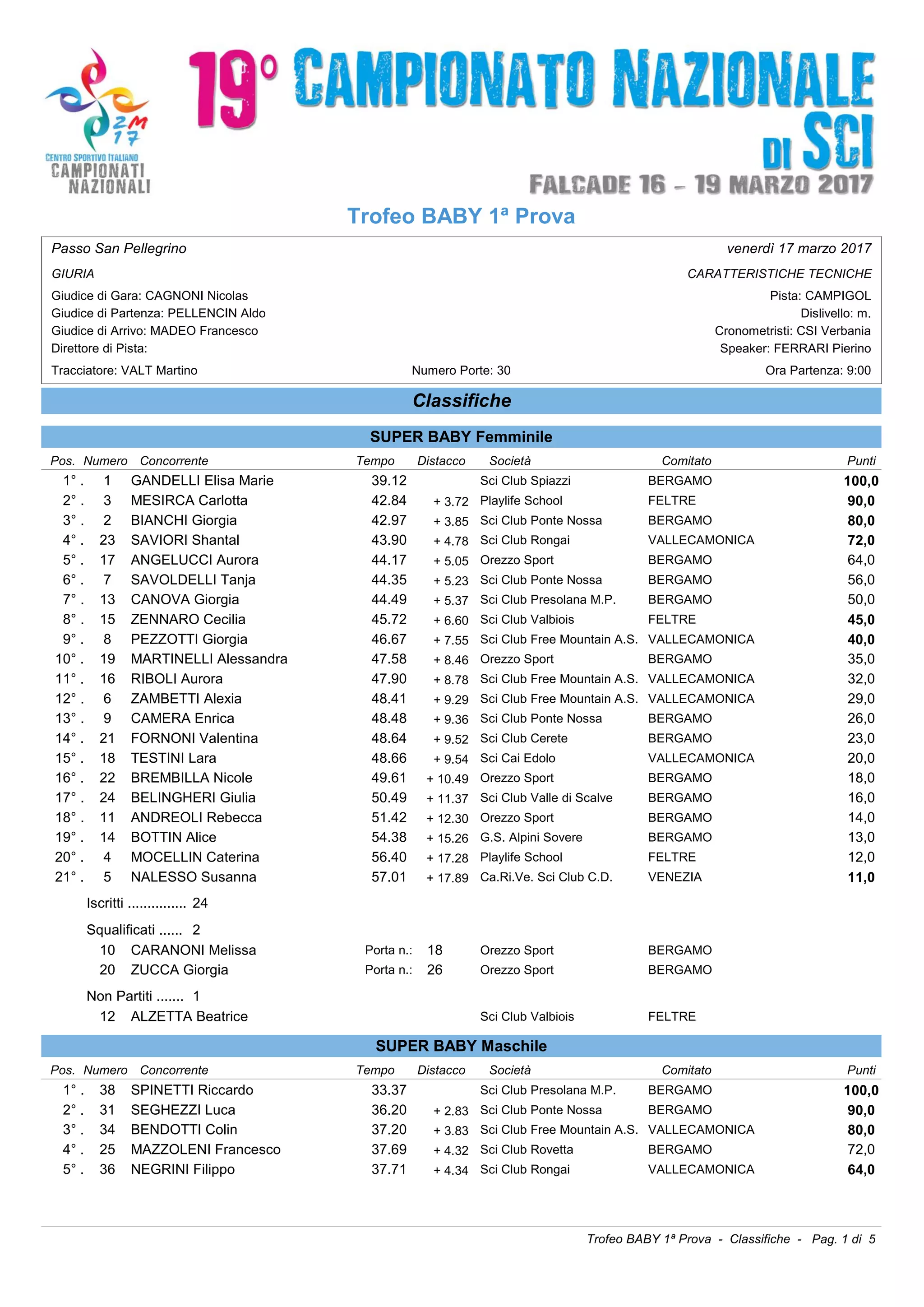 Campionato nazionale sci 2017 - Classifica slalom gigante baby | PDF