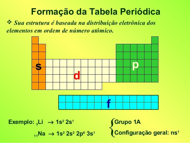 Classificacao periodica dos_elementos