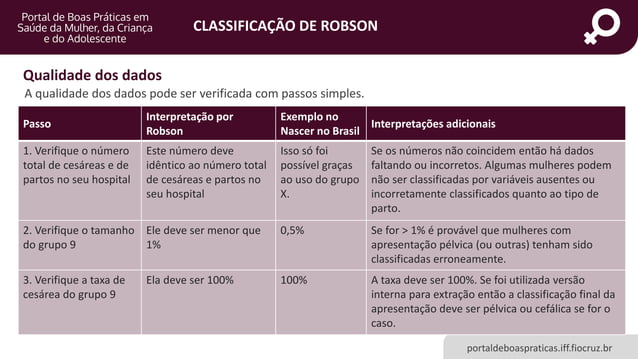 CLASSIFICAÇÃO DE ROBSON