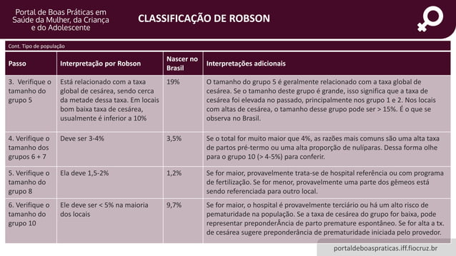 CLASSIFICAÇÃO DE ROBSON | PPT