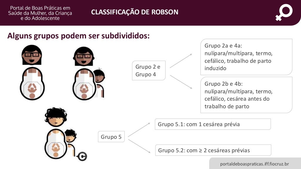 CLASSIFICAÇÃO DE ROBSON