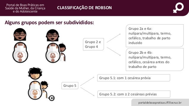 CLASSIFICAÇÃO DE ROBSON