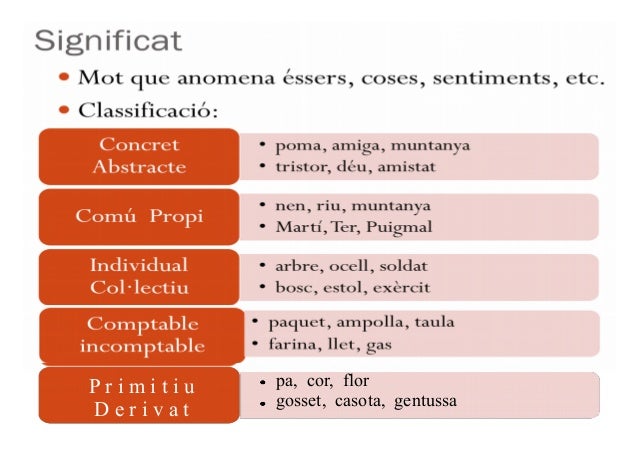 Classificació del nom substantiu o mot