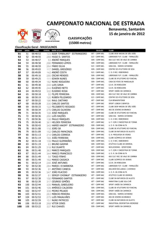 Classificacão geral masculinos nacional estrada 2012 | PDF
