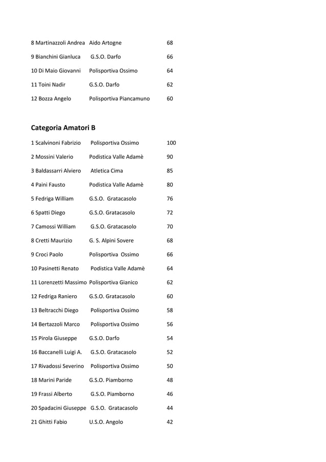 Campionato CSI corsa in montagna 2019 - Classifica Borno | PDF