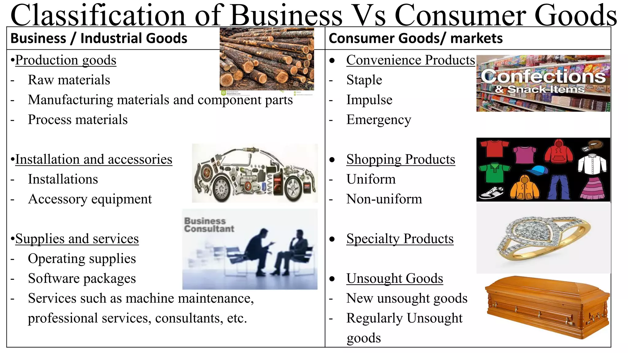 Classification of consumer products in Botswana by Guruwo Paul T.,pdf ...