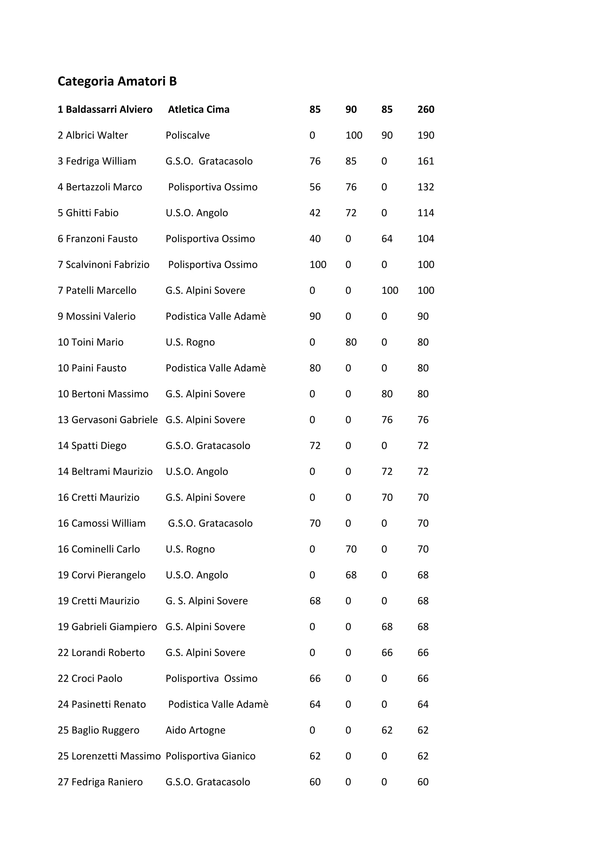 Campionato corsa in montagna 2019 - Classifica finale | PDF