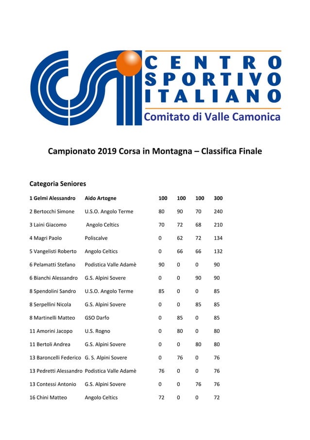 Campionato corsa in montagna 2019 - Classifica finale | PDF