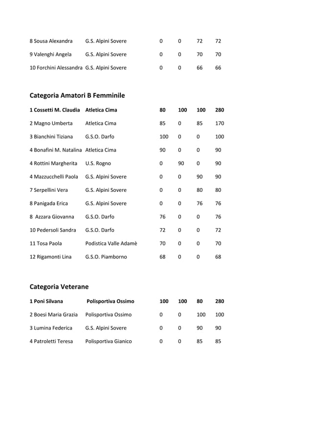 Campionato corsa in montagna 2019 - Classifica finale | PDF