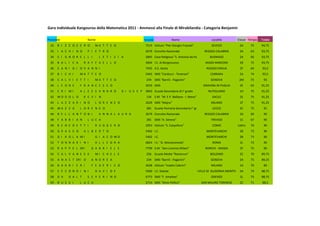 Classifica finalisti kangourou della matematica 2011 benjamin | PDF