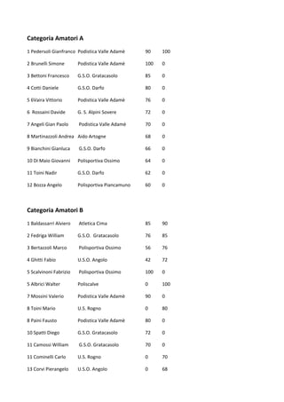 Campionato corsa in montagna 2019 - Classifica generale | PDF