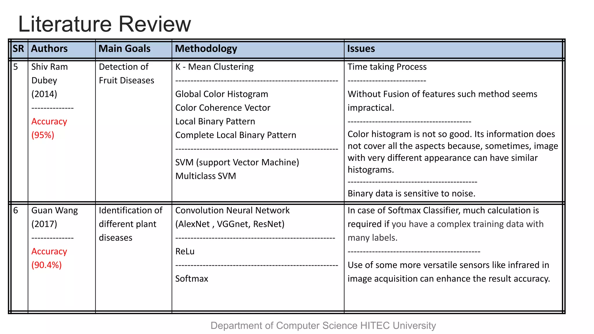 Classification Of Apple Diseases Through Machine Learning Ppt