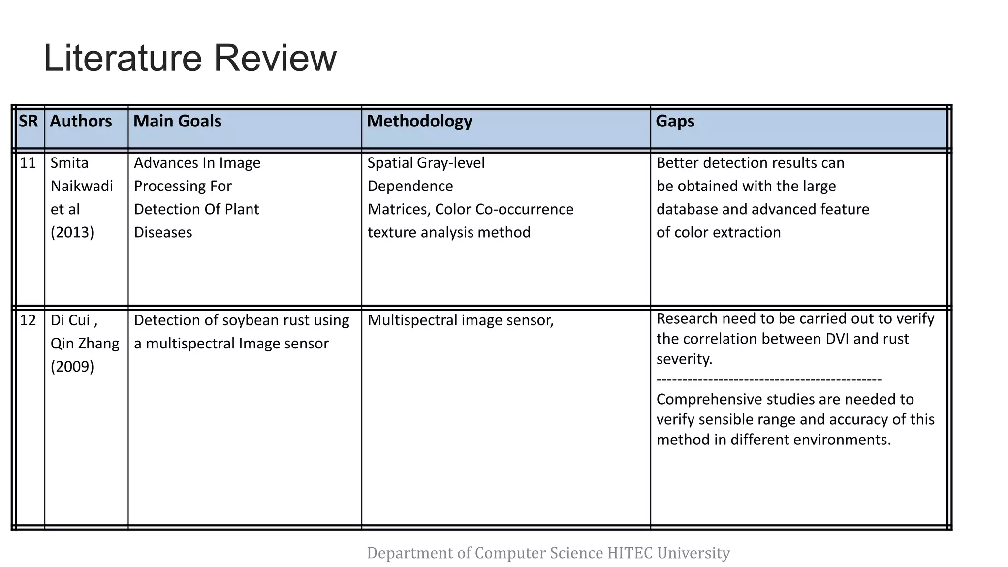 Classification Of Apple Diseases Through Machine Learning Ppt