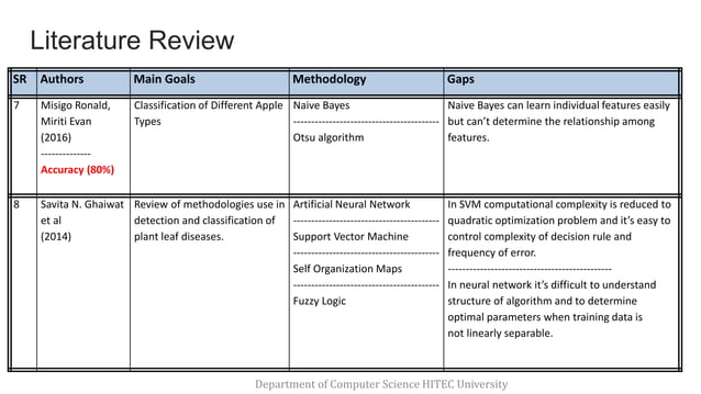 Classification of Apple diseases through machine learning