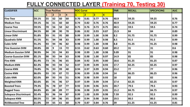 Classification of Apple diseases through machine learning