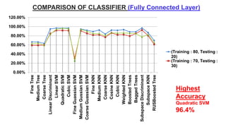 Classification of Apple diseases through machine learning | PPT