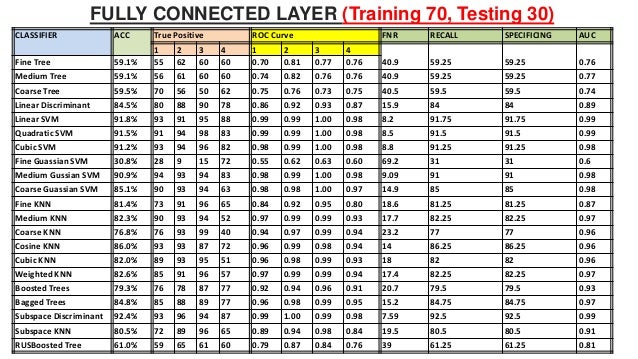 Classification Of Apple Diseases Through Machine Learning 