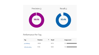 Classificando documentos com computer vision api e python | PDF | Artificial Intelligence ...