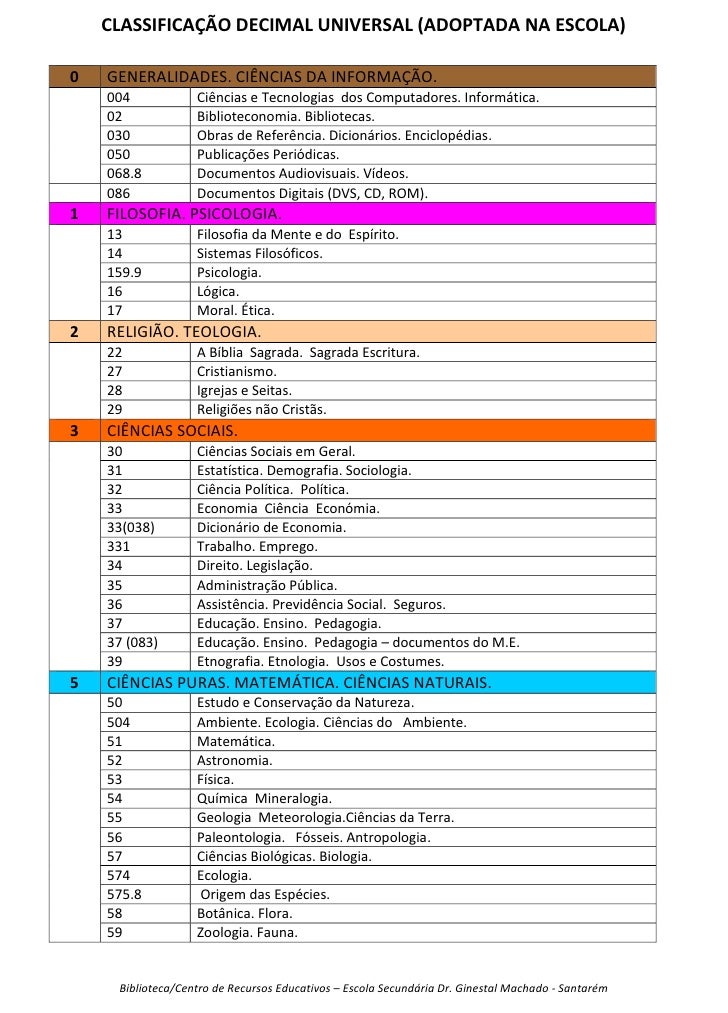 Classificação Decimal Universal (adotada na escola)