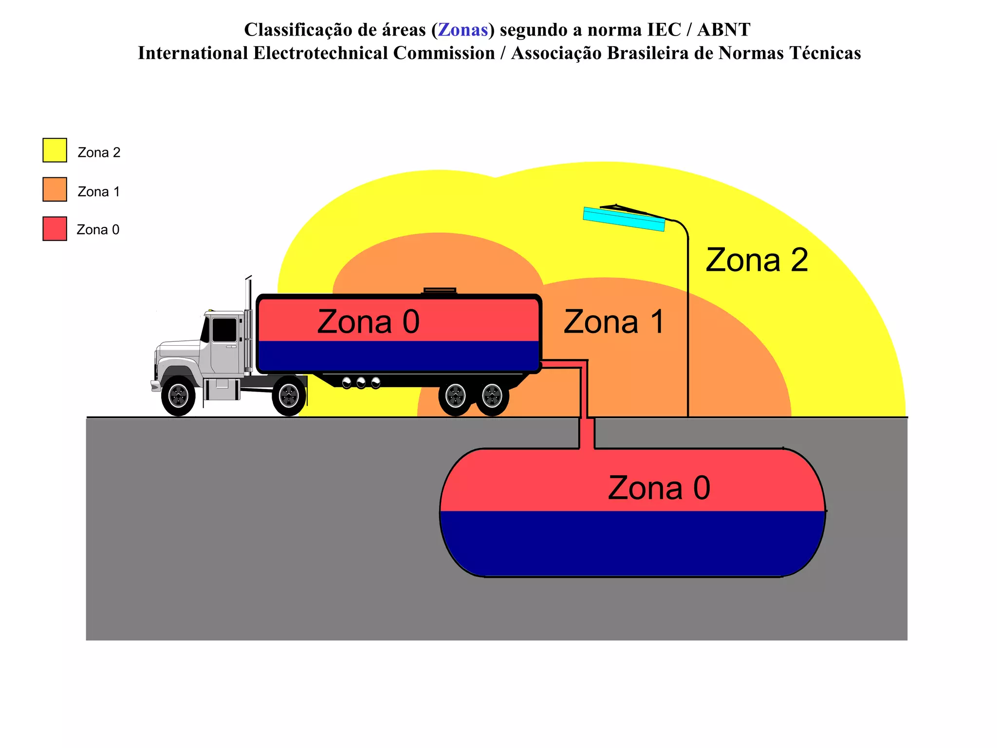 Classificação de zonas e divisões em area classificada | PPT