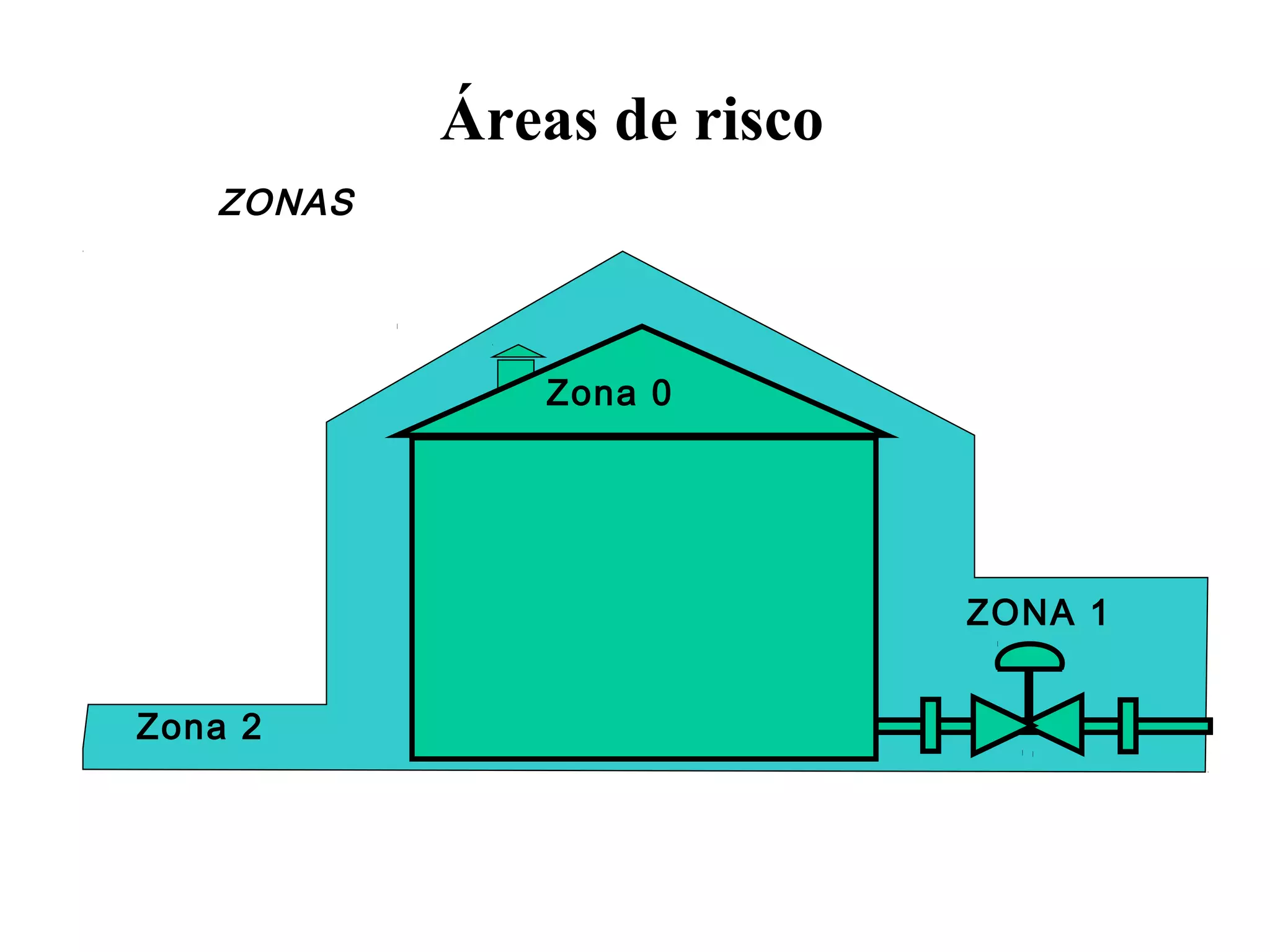 Classificação de zonas e divisões em area classificada | PPT