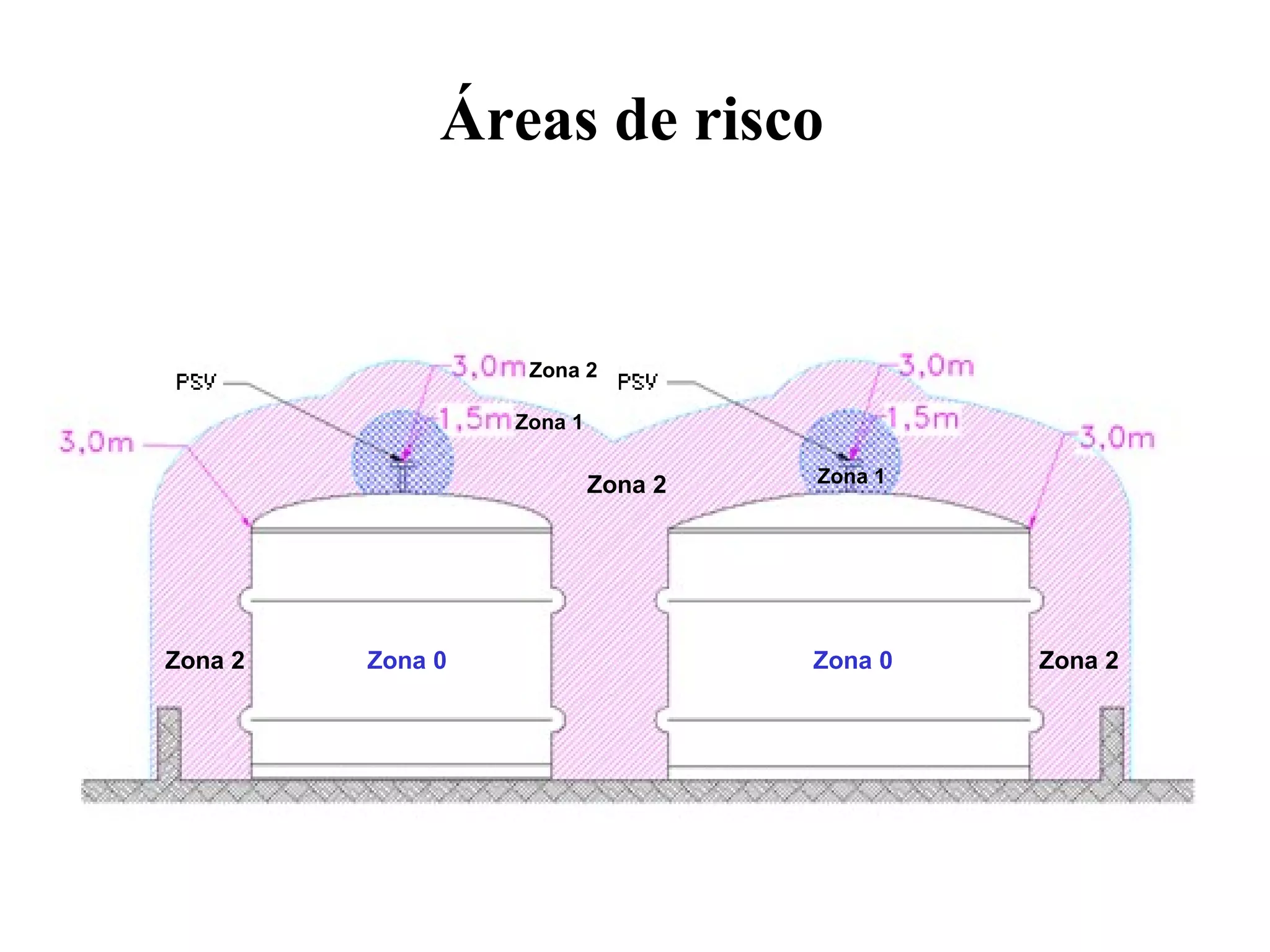 Classificação de zonas e divisões em area classificada | PPT