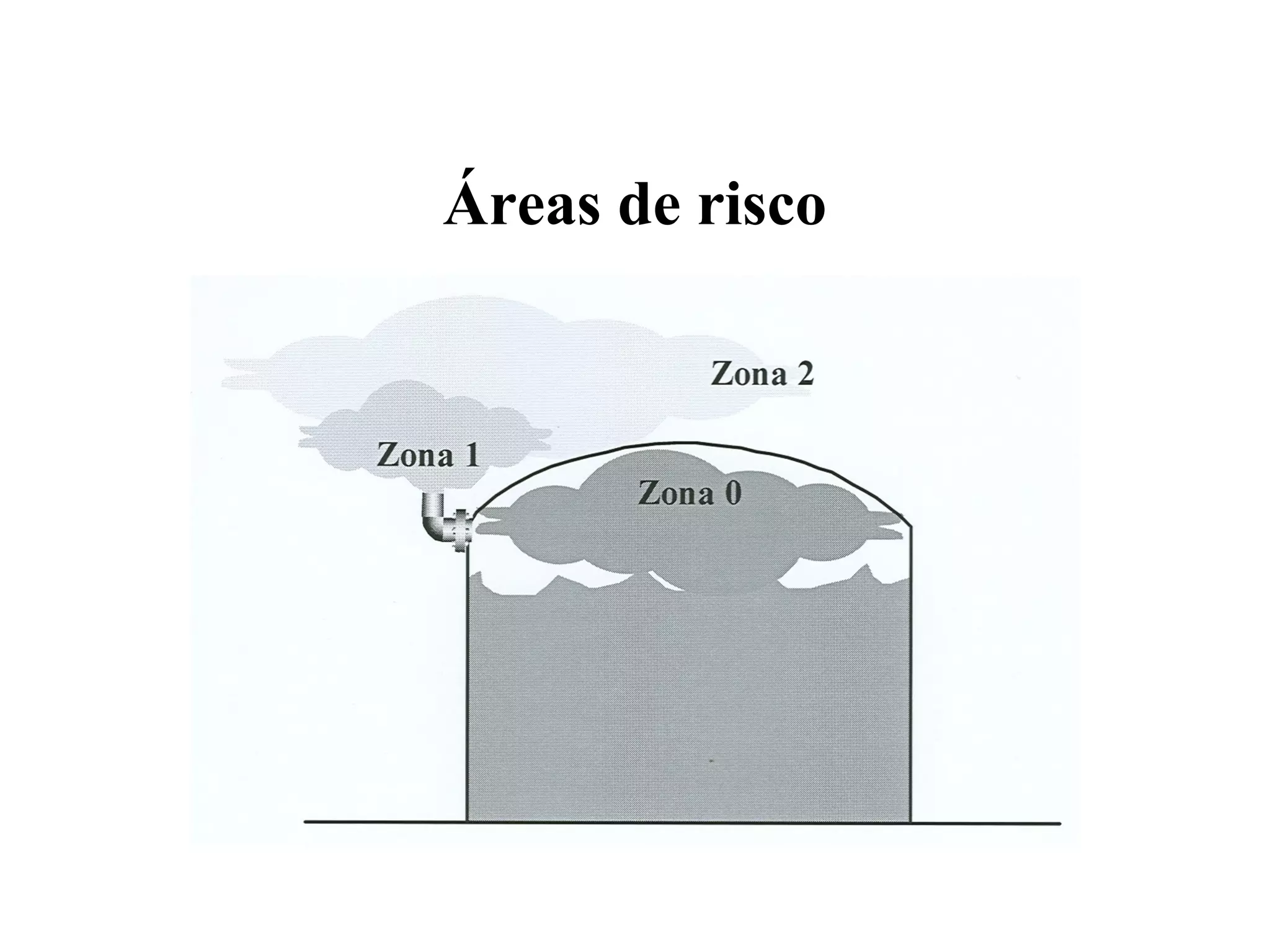 Classificação de zonas e divisões em area classificada | PPT