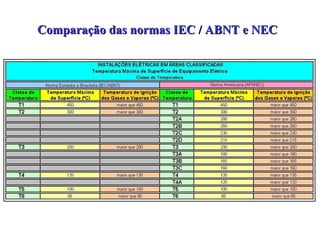 Classificação de zonas e divisões em area classificada | PPT