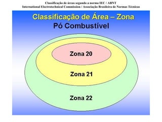 Classificação de zonas e divisões em area classificada | PPT