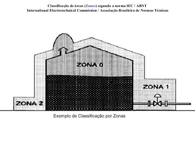 Classificação de zonas e divisões em area classificada