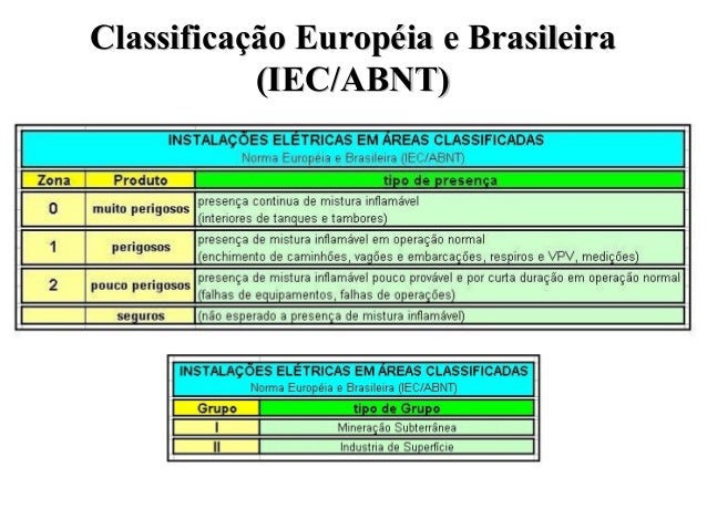Classificação de zonas e divisões em area classificada