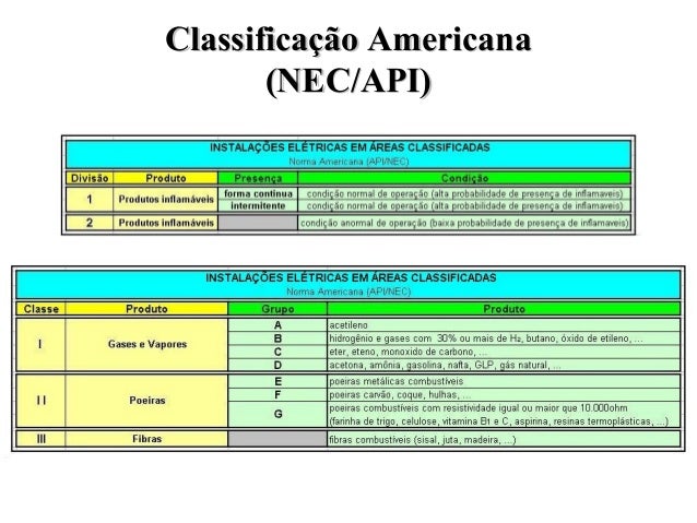 Classificação de zonas e divisões em area classificada