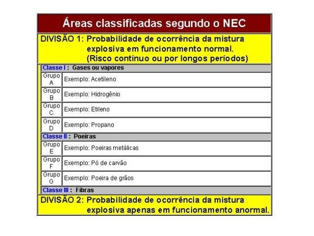 Classificação de zonas e divisões em area classificada