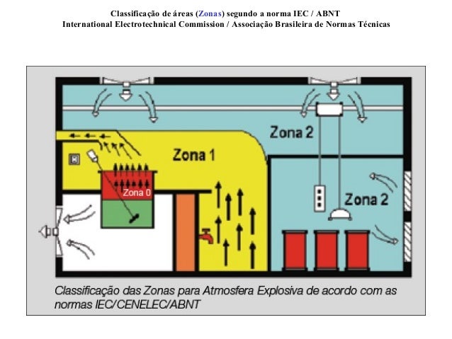Classificação de zonas e divisões em area classificada