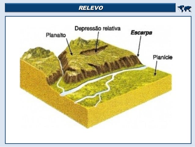 Classificação do Relevo Brasileiro