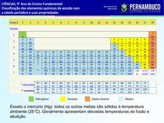 Classificação dos elementos químicos de acordo com a tabela periódica e ...
