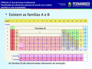 Classificação dos elementos químicos de acordo com a tabela periódica e ...