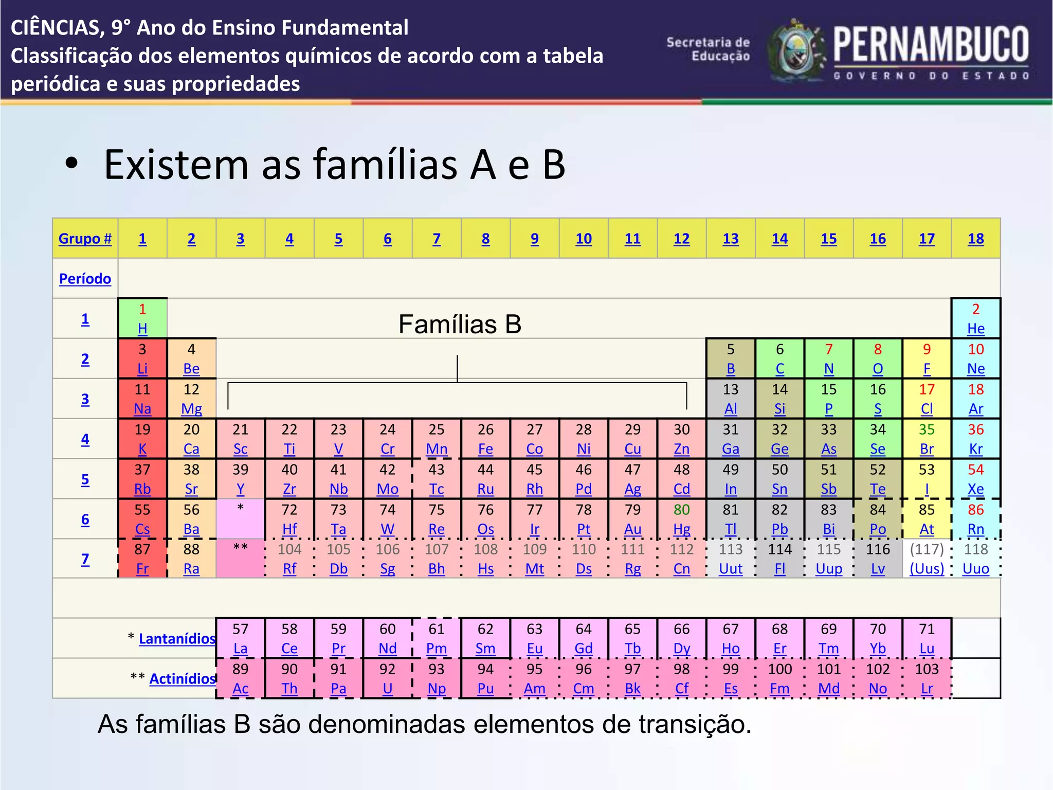 Classificação dos elementos químicos de acordo com a tabela periódica e ...