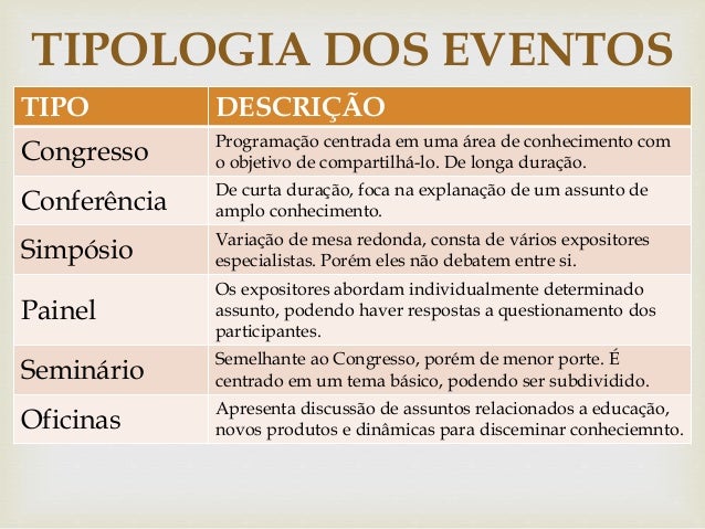 Classificação e tipologia de eventos