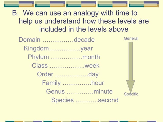 Classification | PPT | Biological Sciences | Science