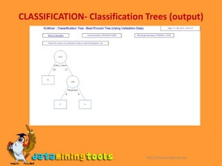 XL-Miner: Classification | PPT