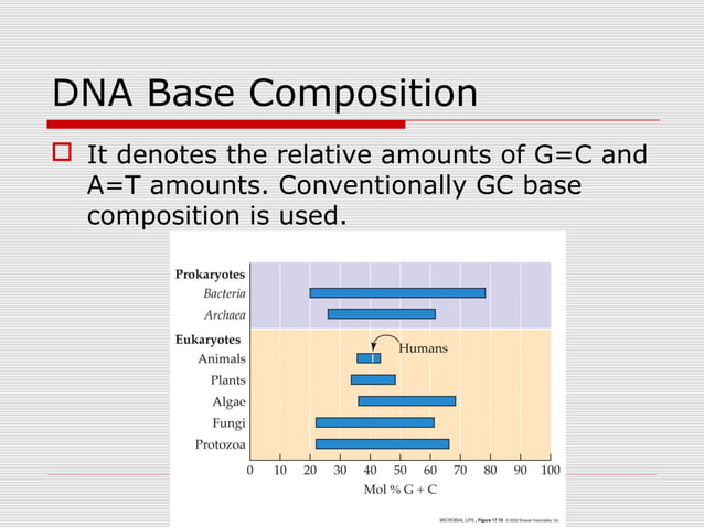 Classification of Enterobacteriaceae family | PPT | Biological Sciences ...