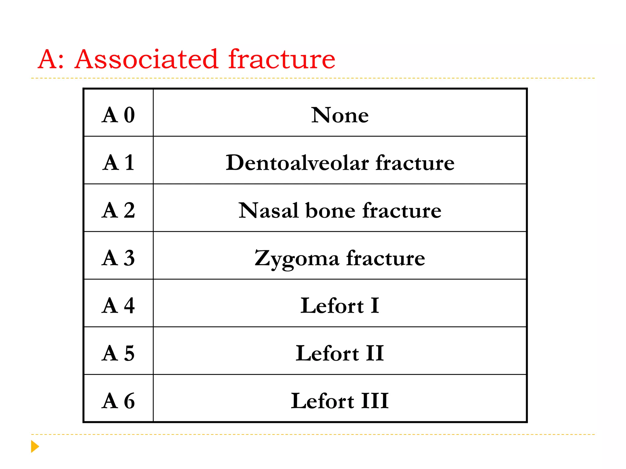 Classification of Mandible, Midface, ZMC and NOE Fractures | PPTX