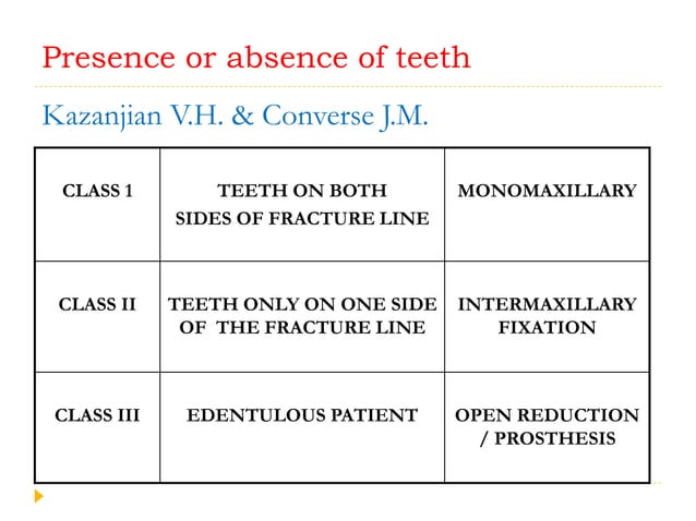 Classification of Mandible, Midface, ZMC and NOE Fractures | PPTX ...
