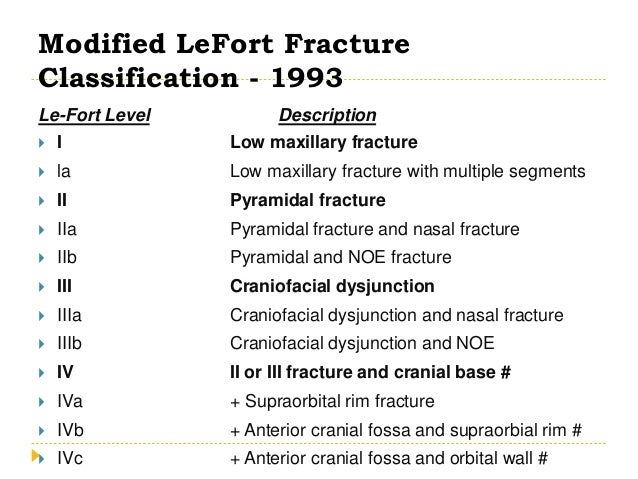 Classification of Mandible, Midface, ZMC and NOE Fractures
