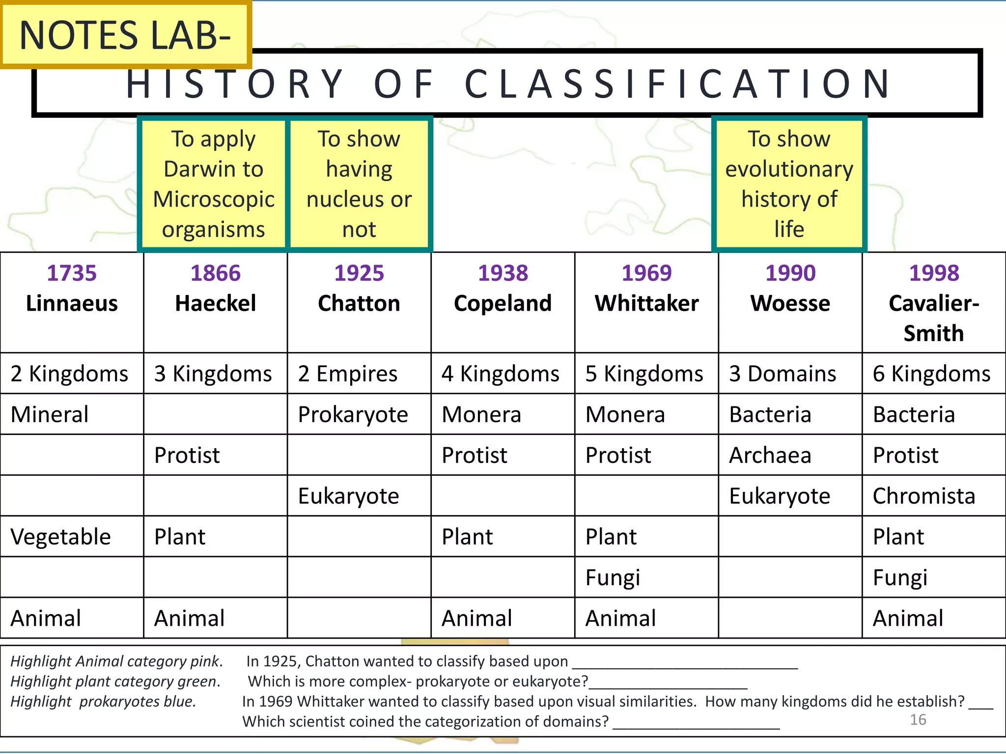 Genetics 1: Classification- Kingdoms & Cladograms | PPTX