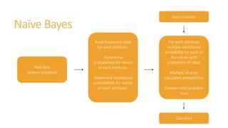 Introduction to Machine Learning & Classification | PPTX