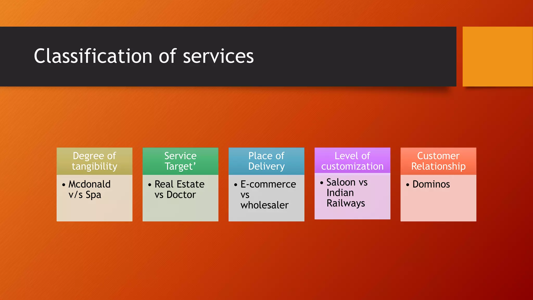 Classification of Services | PPTX
