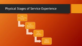 Classification of Services | PPTX | Information Services Industry ...
