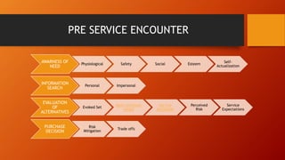 Classification of Services | PPTX | Information Services Industry ...